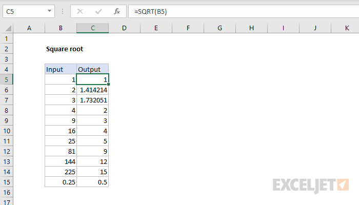 Square root of number - Excel formula | Exceljet